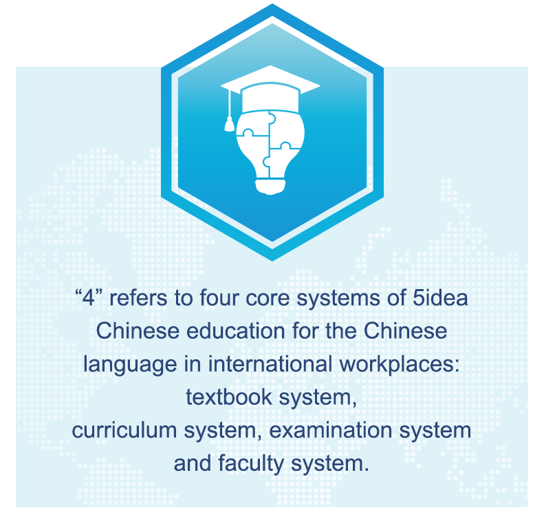 5idea Chinese - Professional Mandarin Classes for Adults | Learn ...